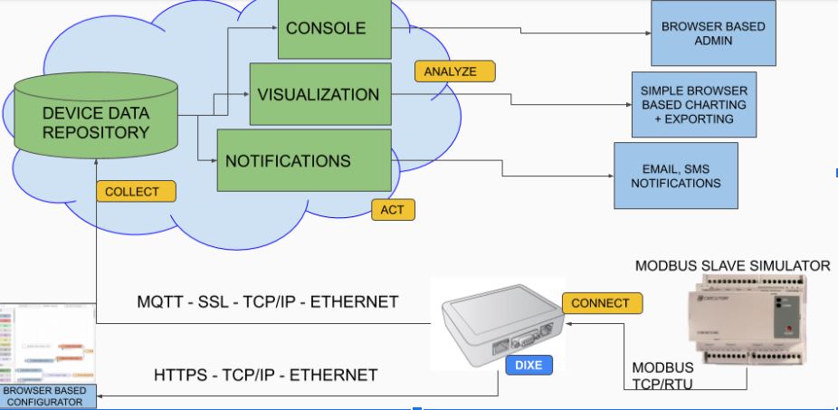 SwiftConnect – SwiftSense